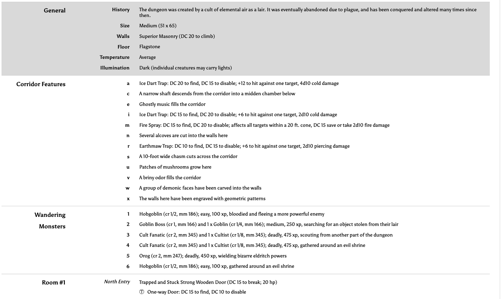 ProcGen Tools for Dungeon Generation